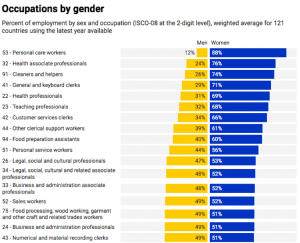Chemical safety at work: What’s gender got to do with it? – Gender ...